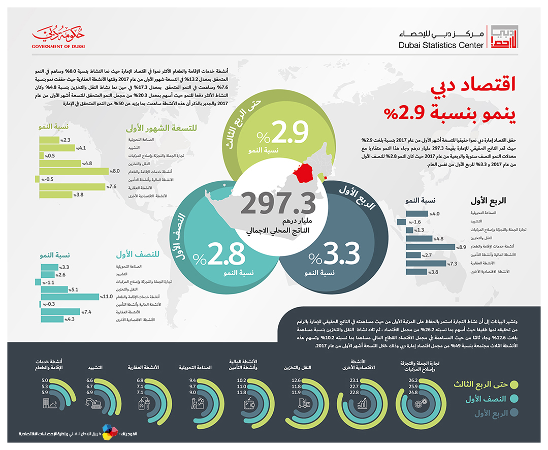 Home [www.dsc.gov.ae]